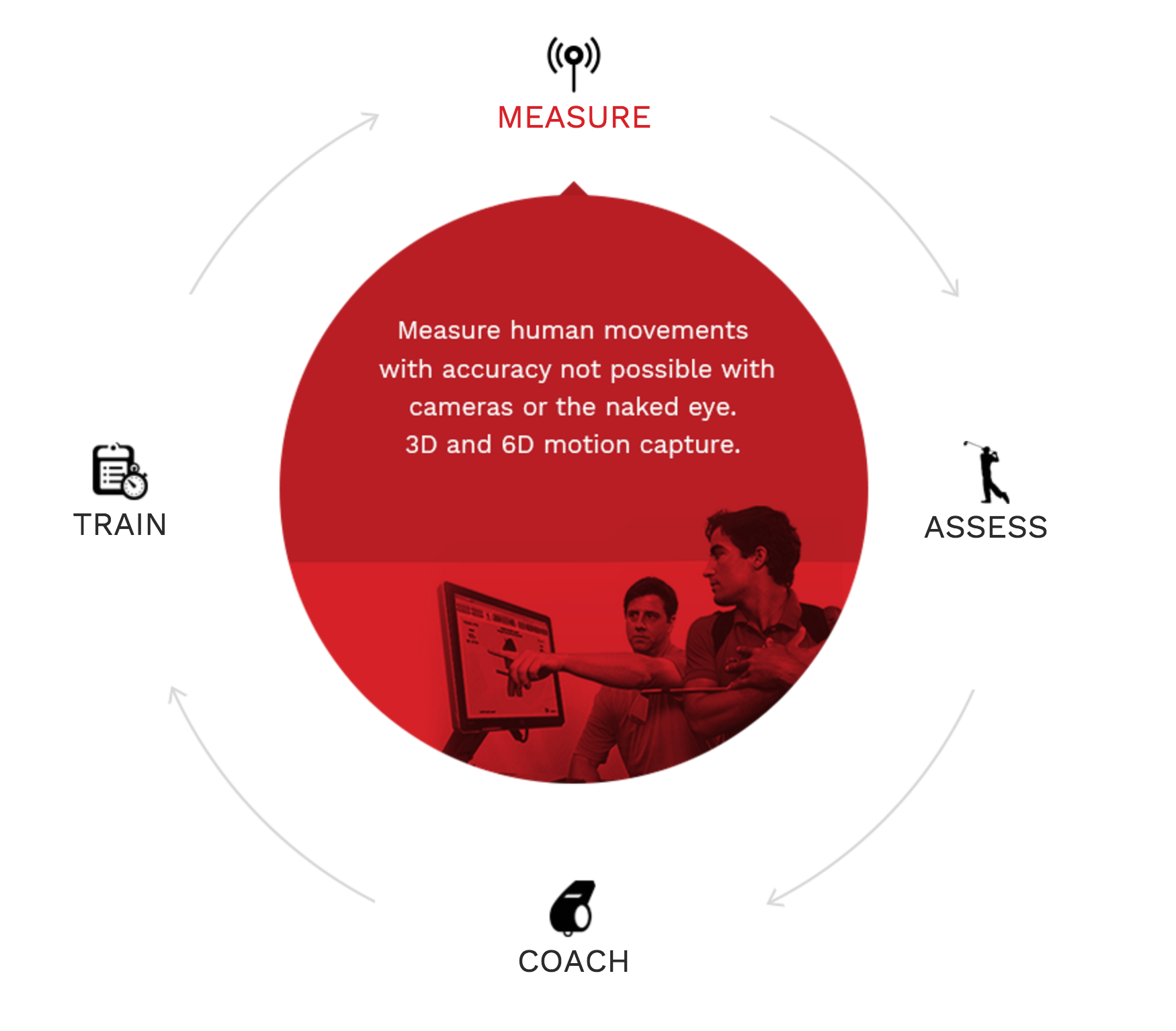 What Every Golf Instructor Needs to Know About K-VEST